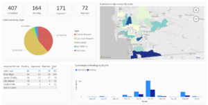Performance Analytics | SimpliGov