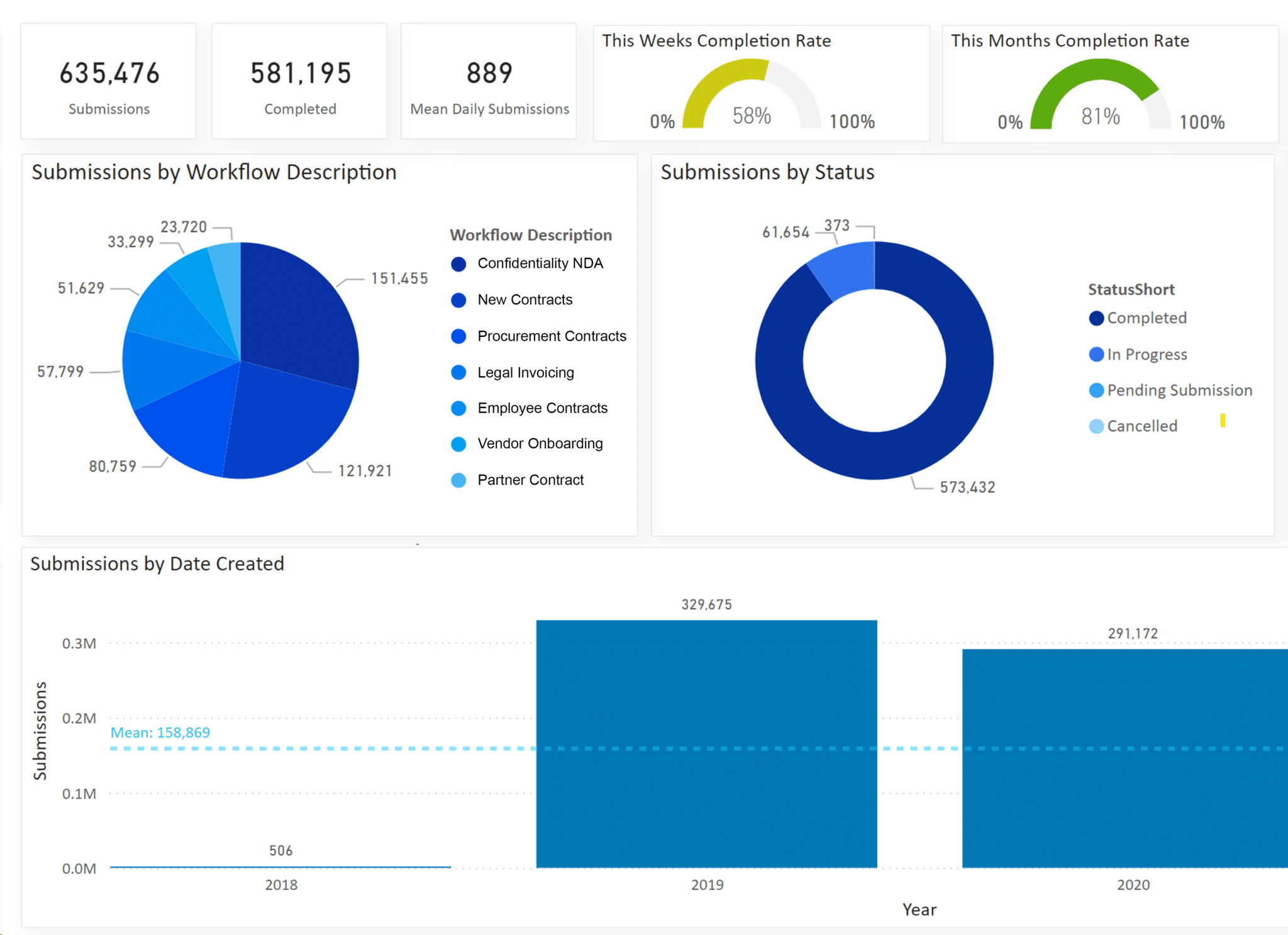 Legal Operations for Government with online forms and eSignature ...