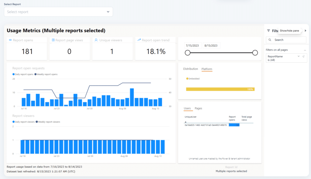Performance Analytics for Government | SimpliGov