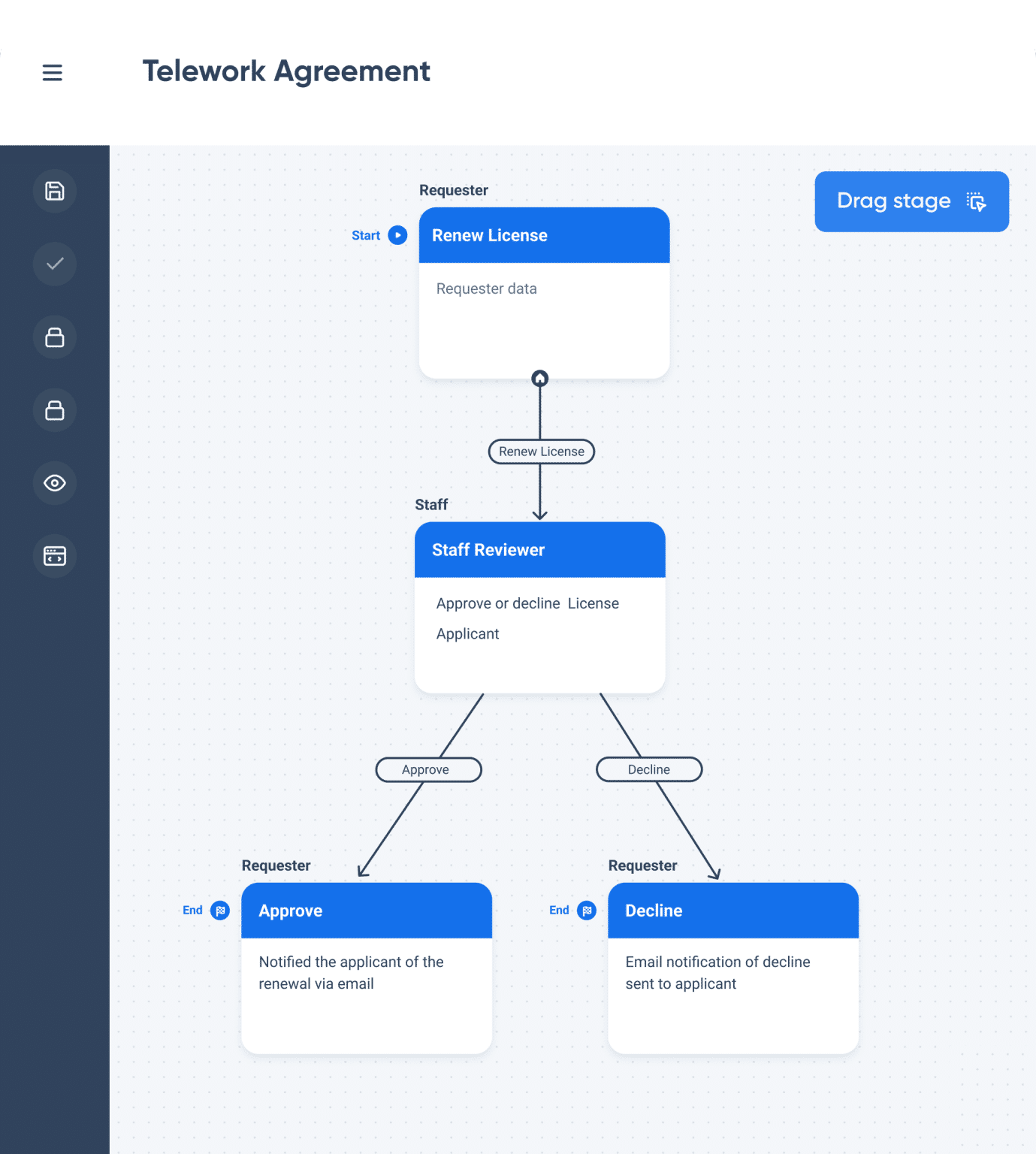 Workflow Automation With Online Forms And Esignature Simpligov